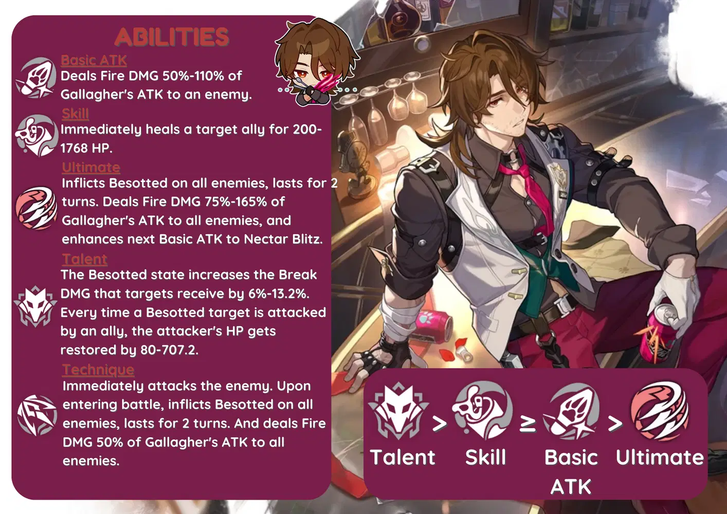 [VERSION 2.1] Gallagher Build Guide - Honkai: Star Rail Honkai: Star ...