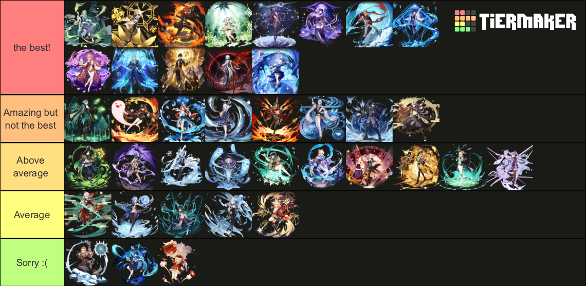 5 star splash art tier list (please do not murder me this is just my ...