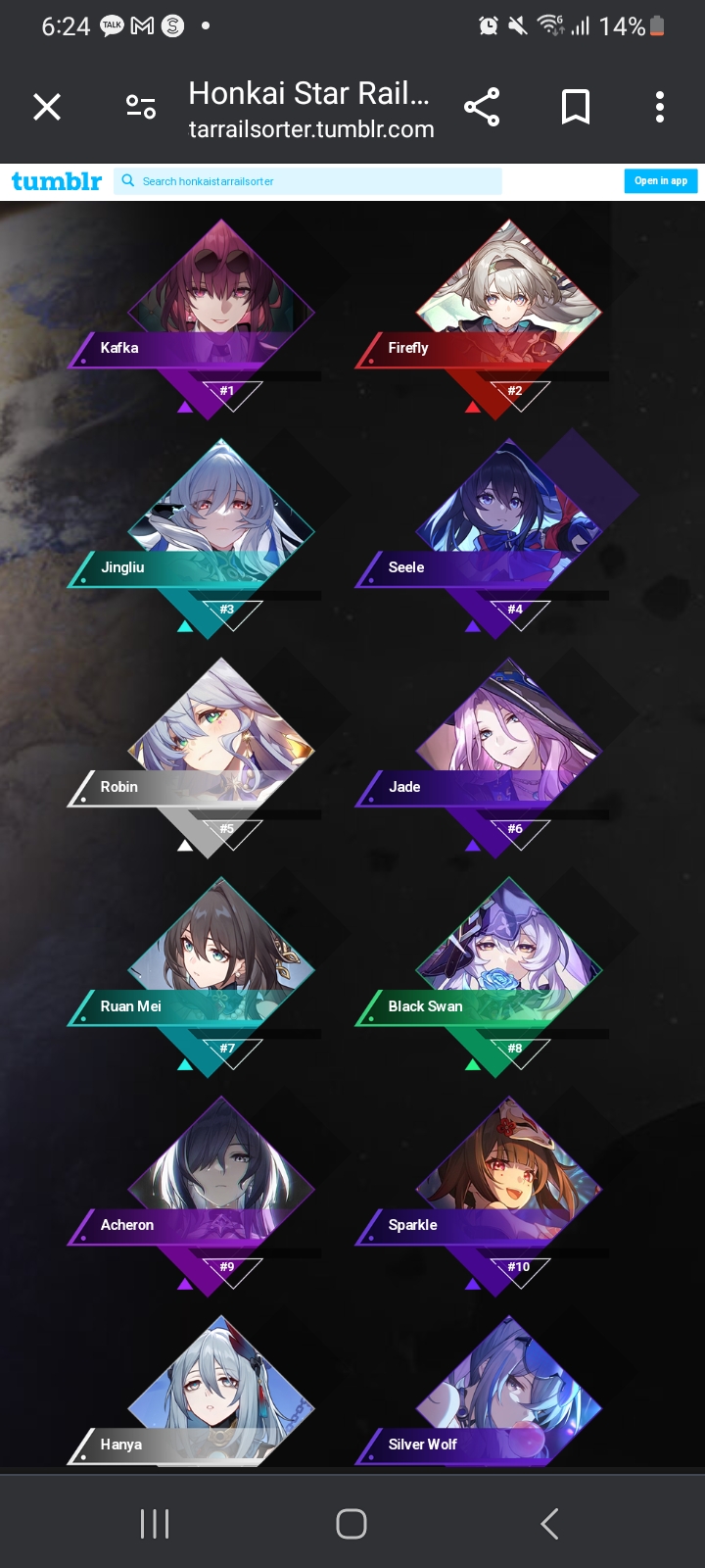 MY HSR WAIFU TIER LIST Honkai: Star Rail | HoYoLAB