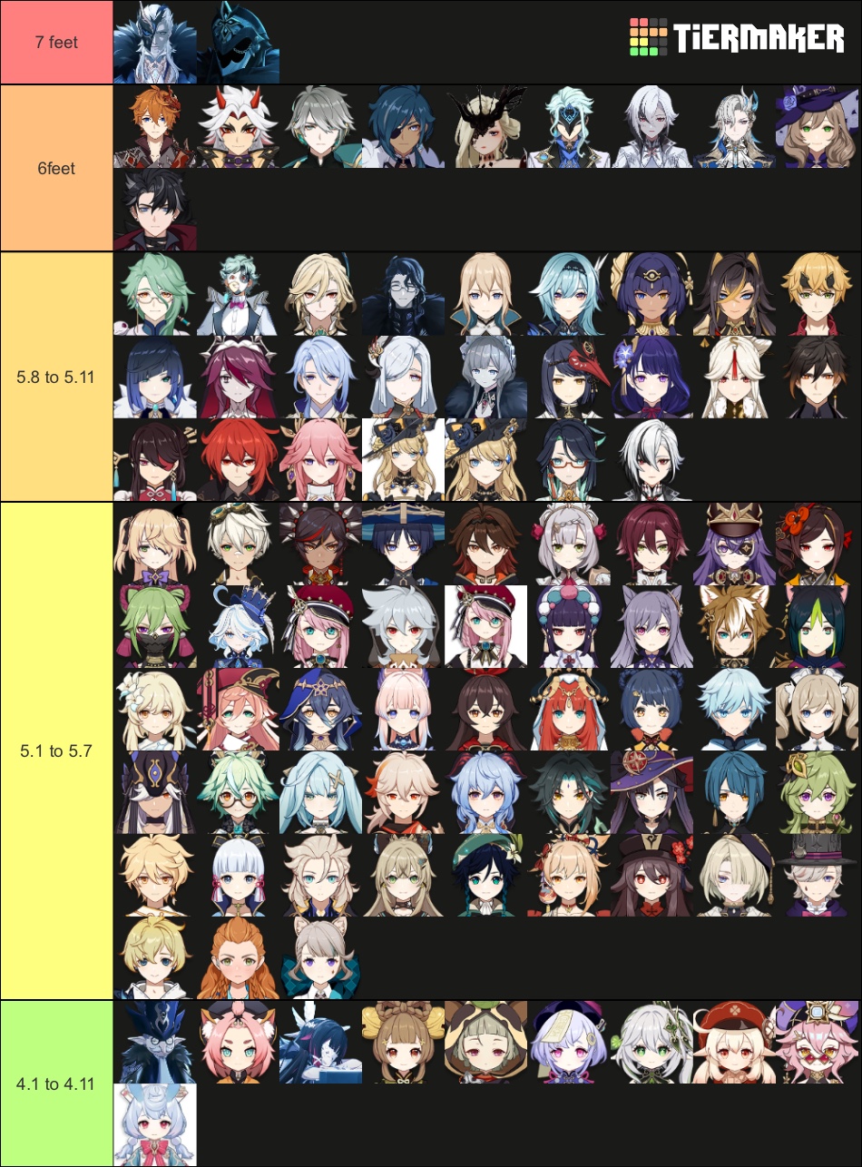 Genshin height. Tier list Genshin Impact | HoYoLAB