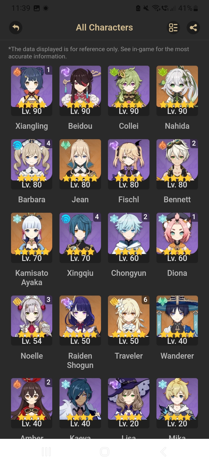 Hyperbloom Team? Genshin Impact | HoYoLAB