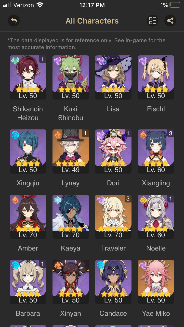 Current Character levels (AS OF 12:19 PM SATURDAY MAY 11th, 2024 ...