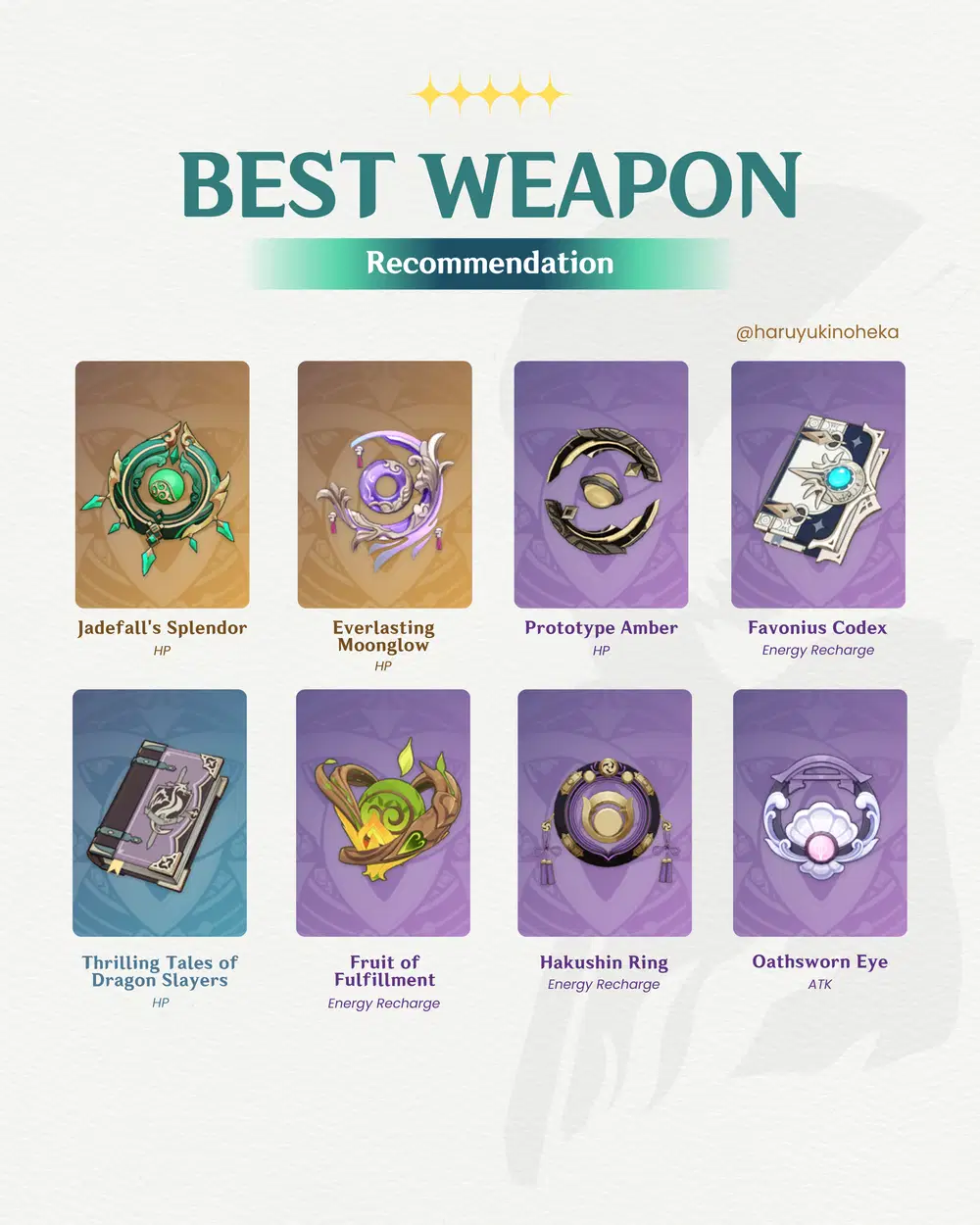 [Version 4.6] Baizhu Build Support ⚕ Genshin Impact | HoYoLAB