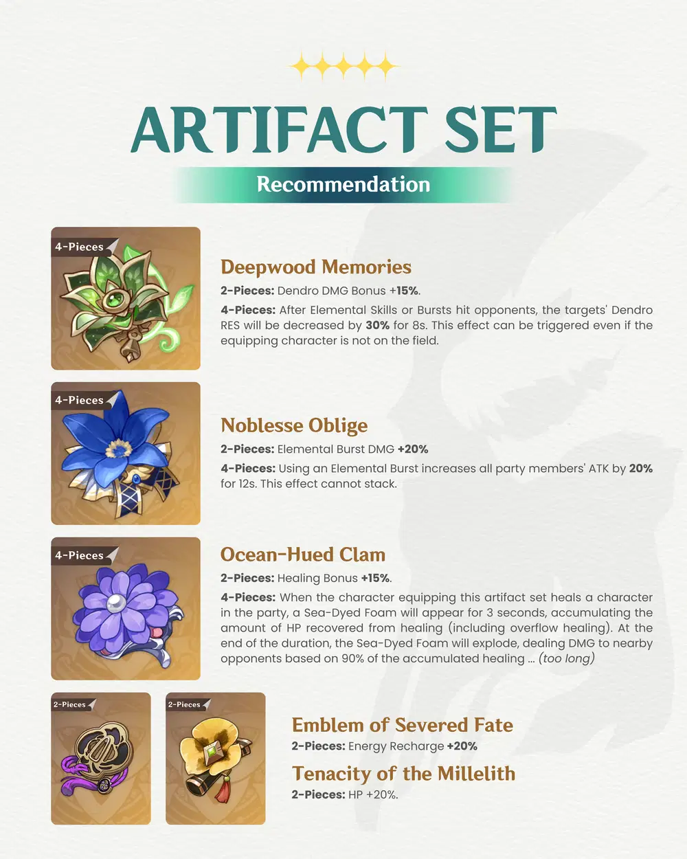 [Version 4.6] Baizhu Build Support ⚕ Genshin Impact | HoYoLAB