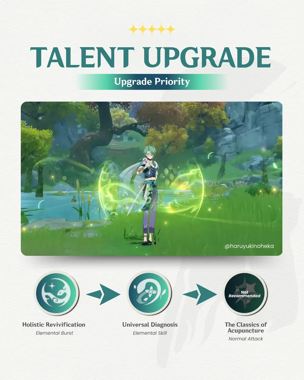 [Version 4.6] Baizhu Build Support ⚕ Genshin Impact | HoYoLAB