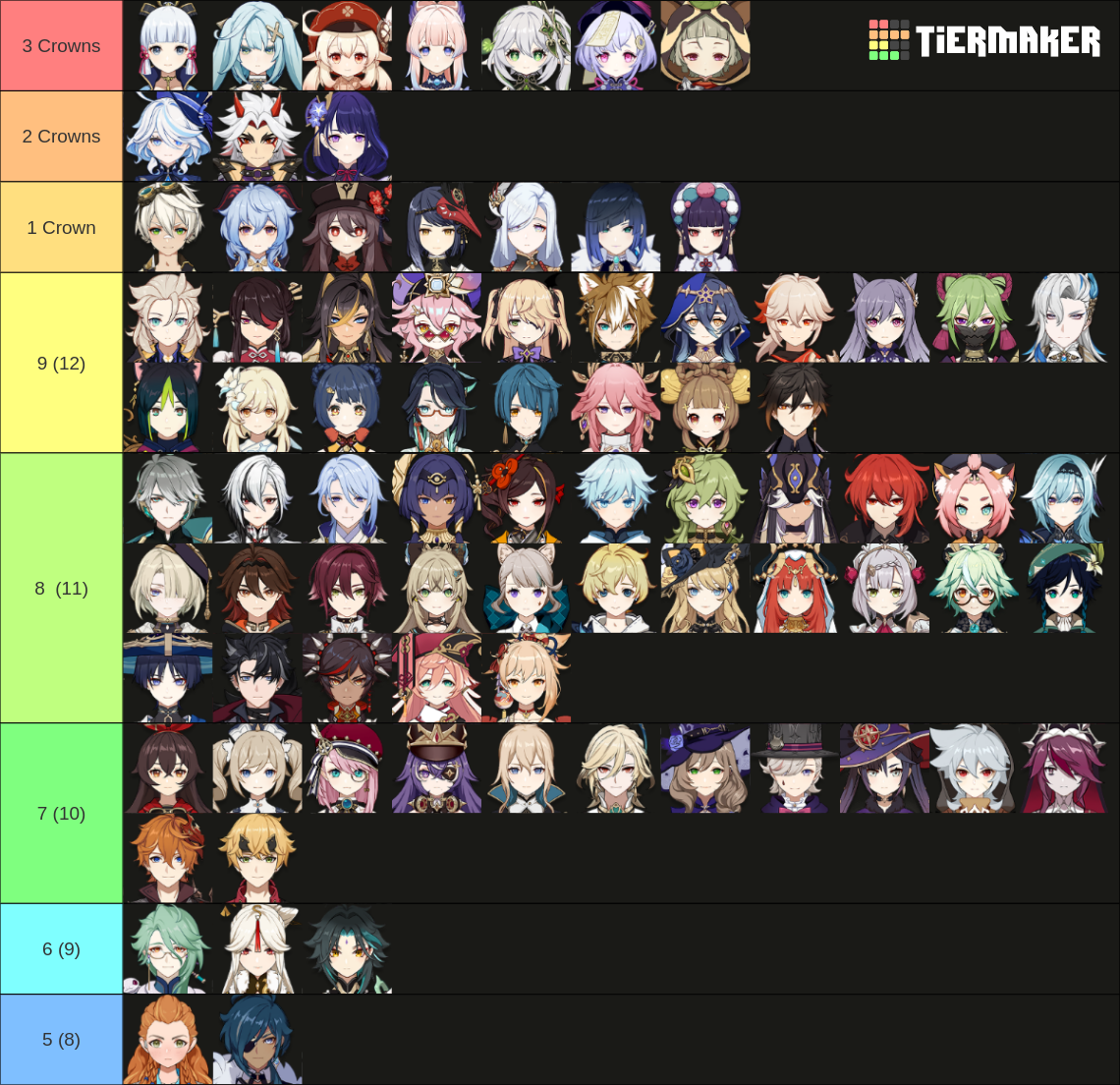 I Have Once Again Spent All My Mora On Talent Upgrades Genshin Impact ...