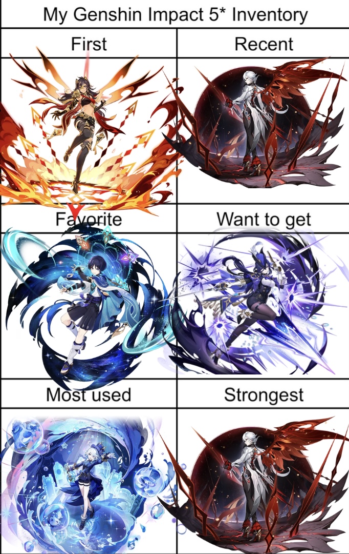 Five star collection! Genshin Impact | HoYoLAB