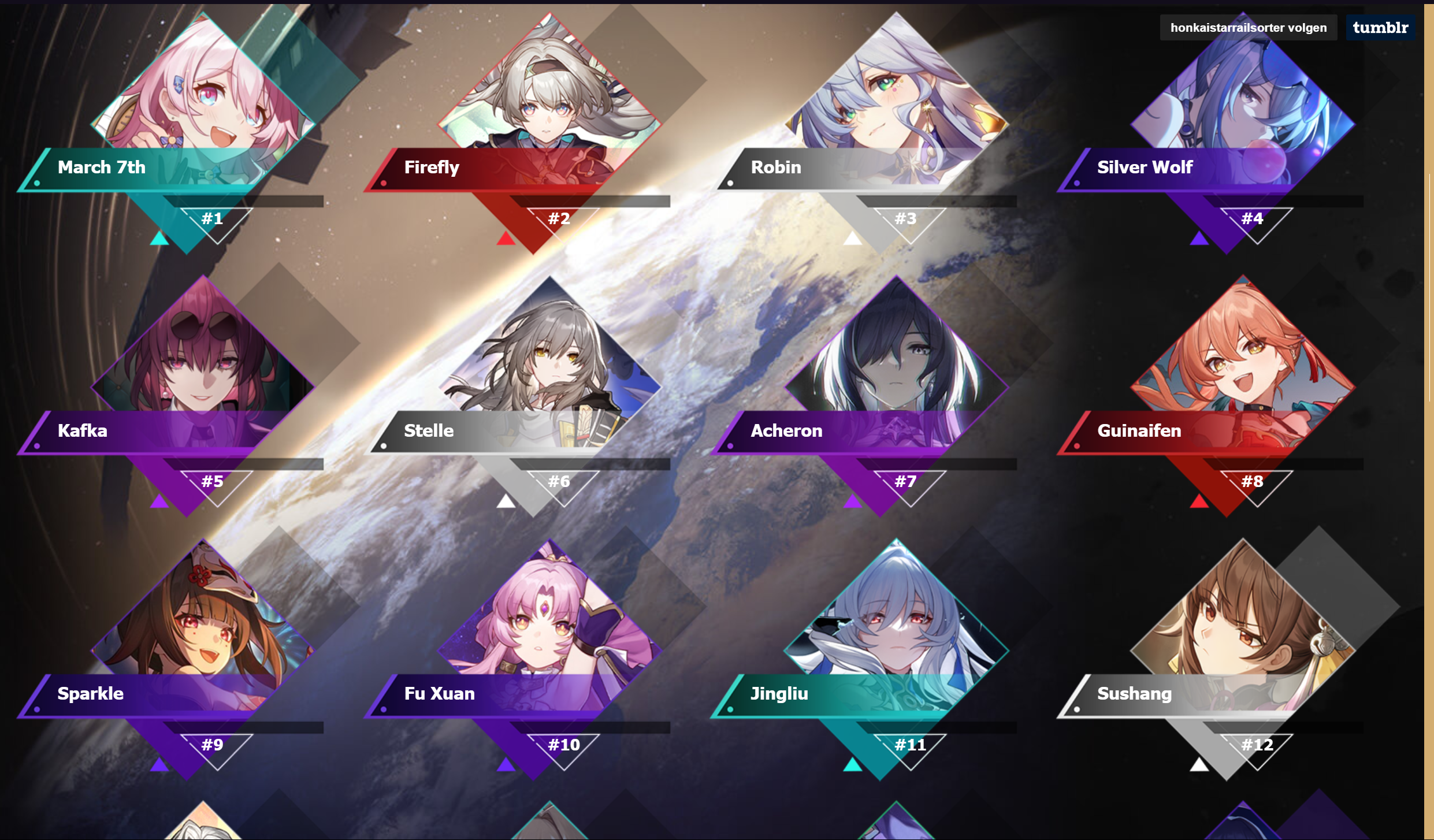 Day 10: updated hsr character list (March still first ofc) Honkai: Star ...