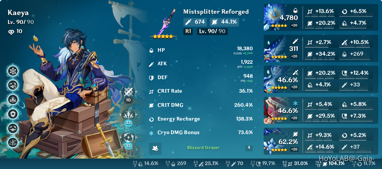 Updated Kaeya Build (2024) Genshin Impact | HoYoLAB