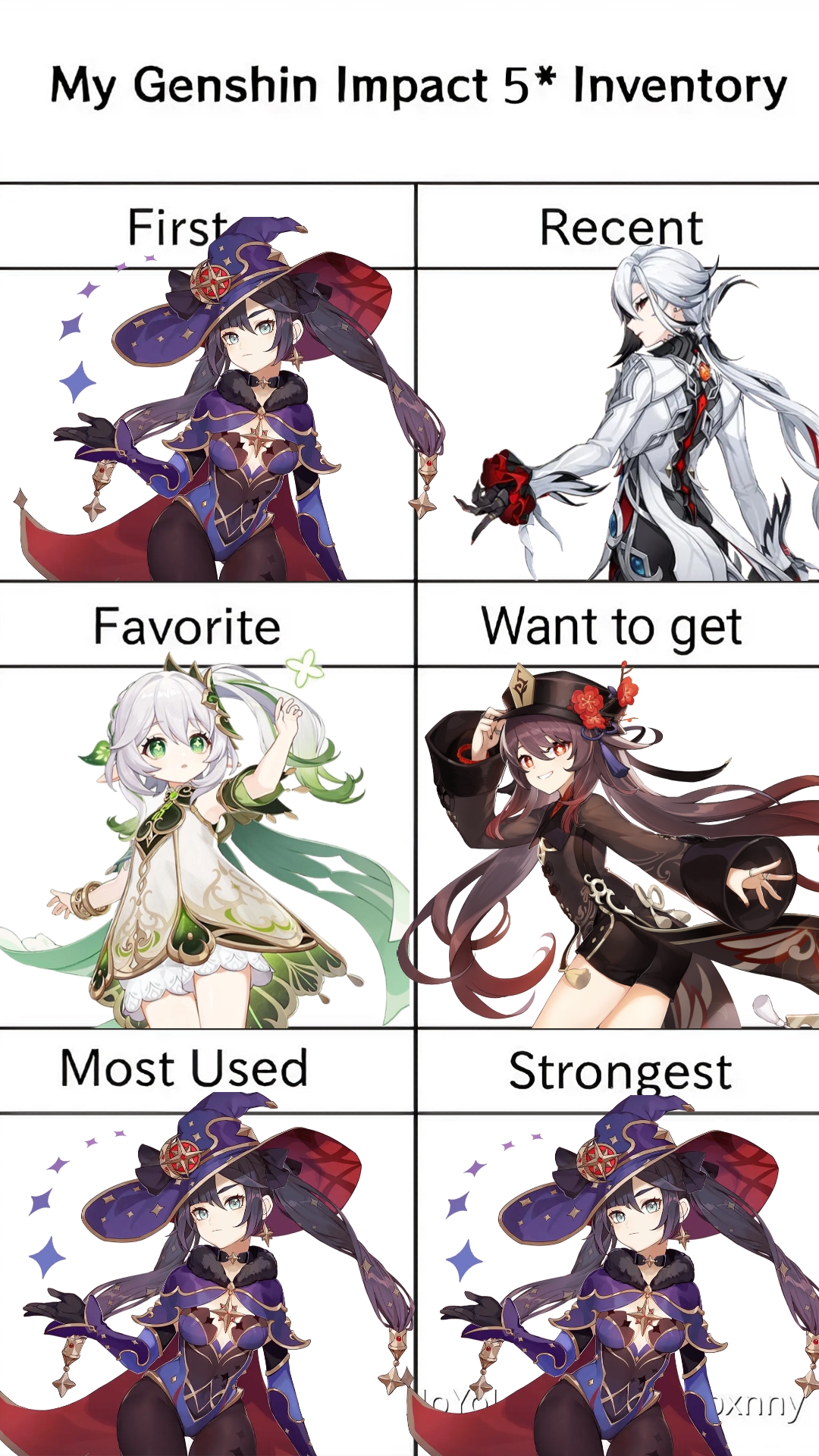 My *5 Genshin Character Inventory Genshin Impact | HoYoLAB