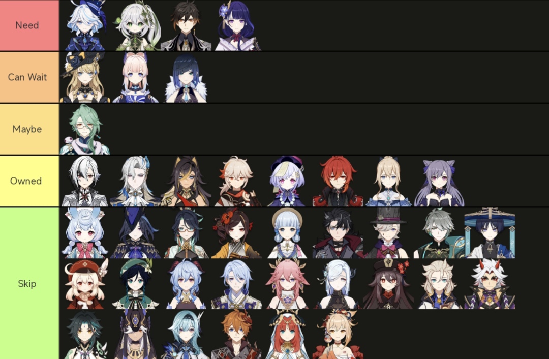 Genshin Impact 4.7 Pulling Tier list Genshin Impact | HoYoLAB
