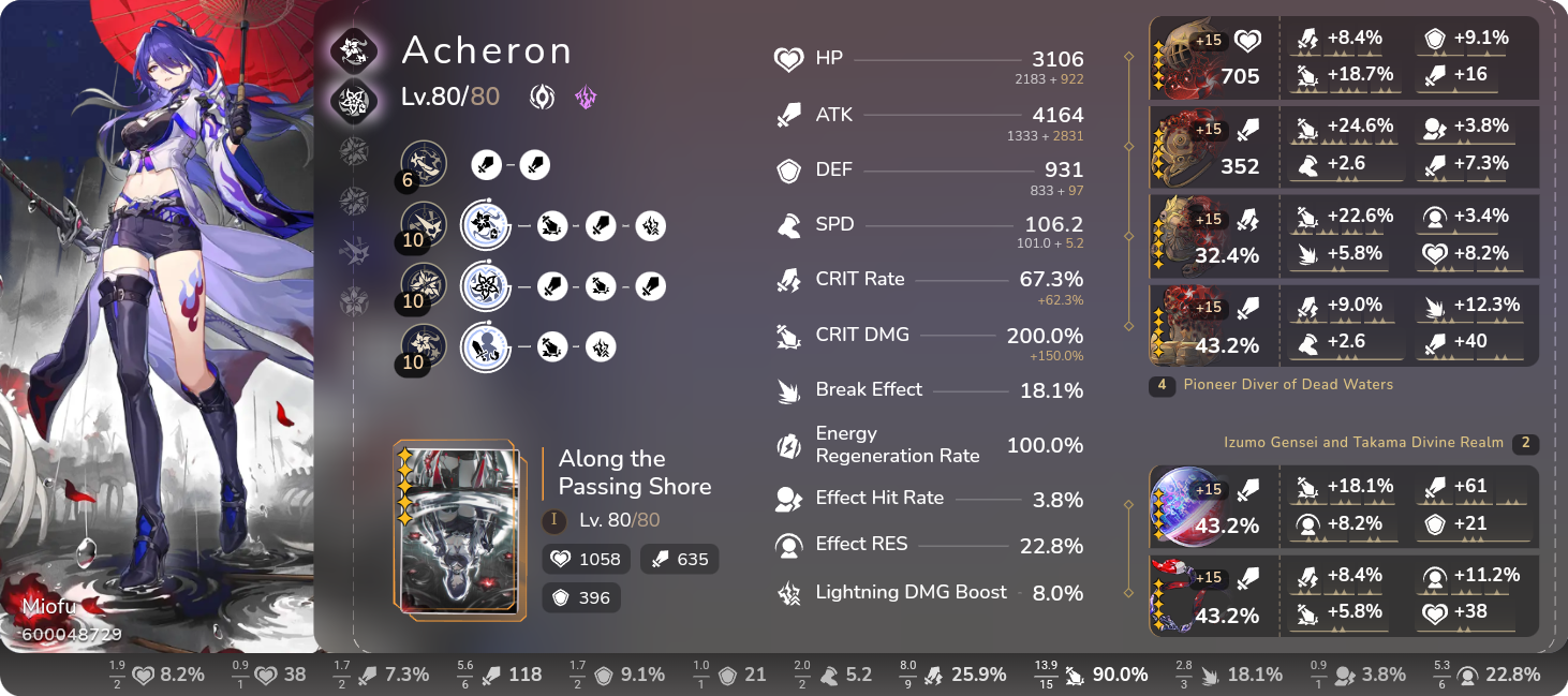 Acheron Build Honkai: Star Rail | HoYoLAB