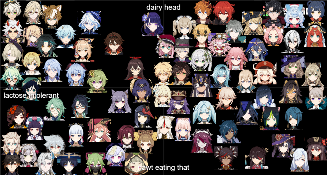 genshin lactose alignment Genshin Impact | HoYoLAB