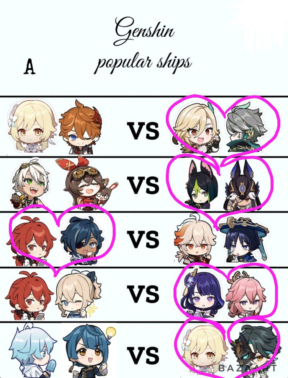 my fav ships Genshin Impact | HoYoLAB