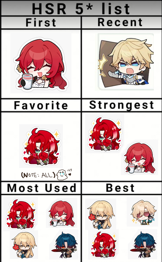 HSR 5* Tierlist meme? Honkai: Star Rail | HoYoLAB