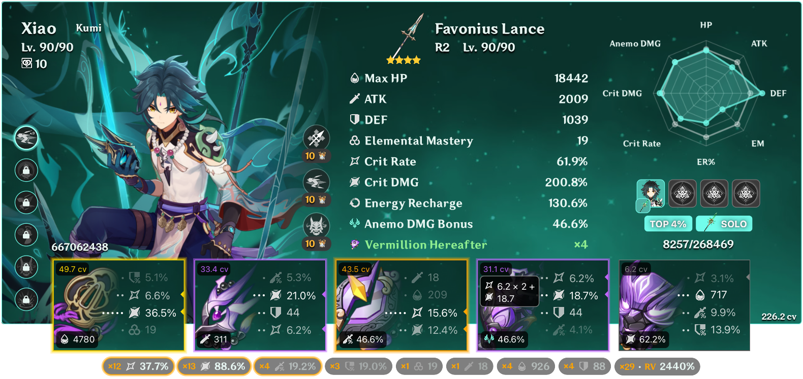 rate my build Genshin Impact | HoYoLAB