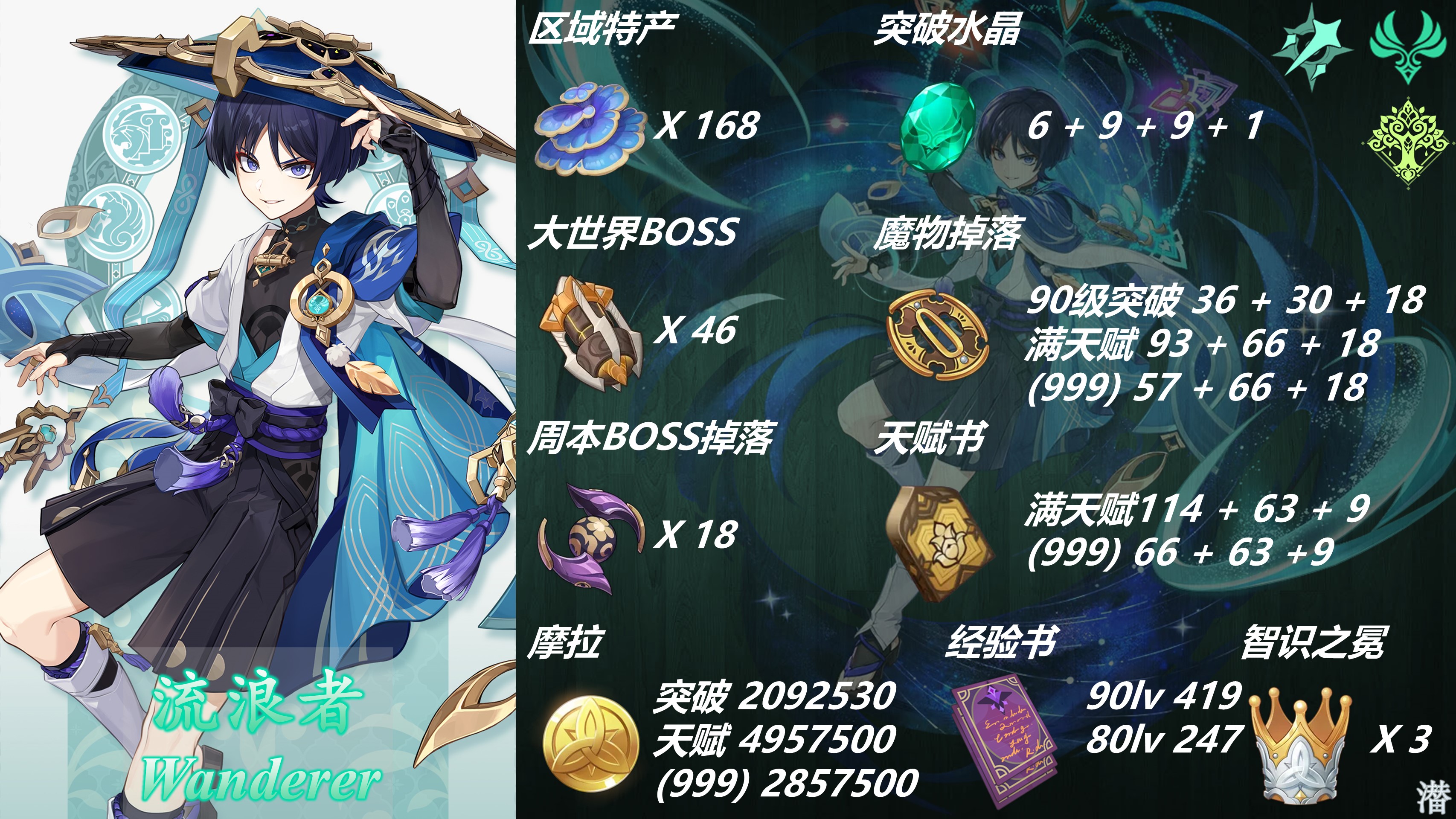 【GI】4.6 Character Enhancement Material Genshin Impact | HoYoLAB