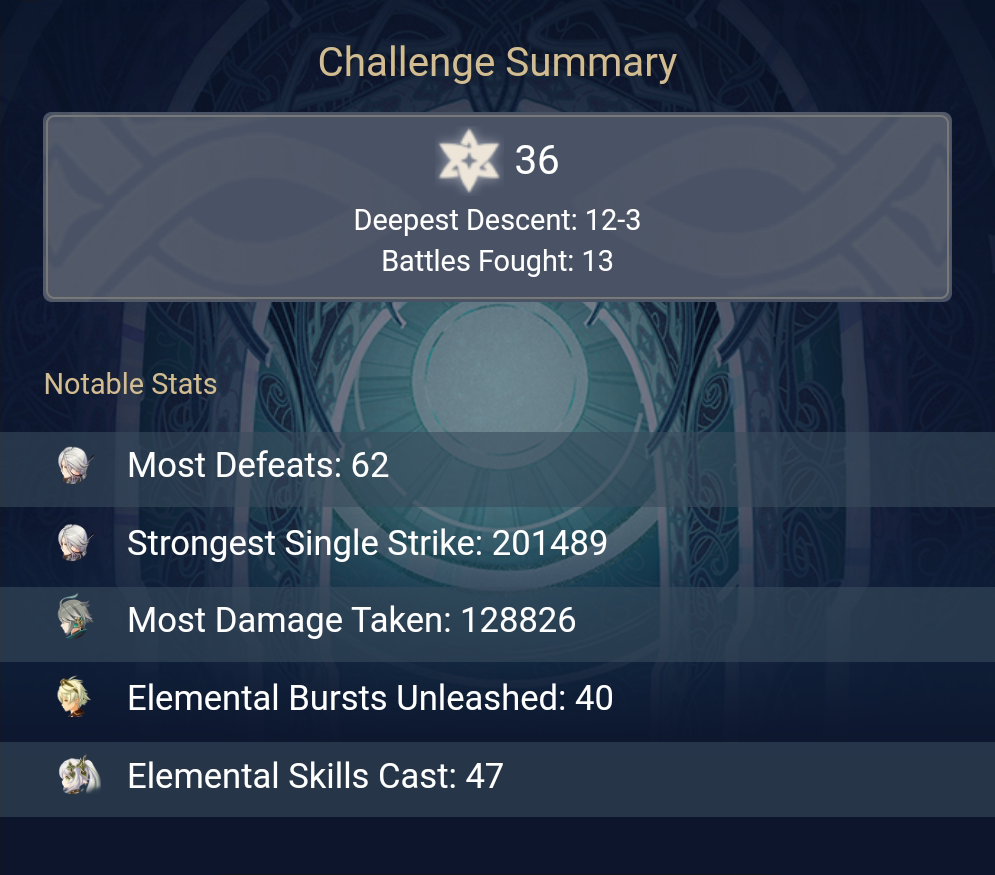 [Spiral Abyss 4.6] Hey, Look, I Actually Optimized My Units for This Run Genshin Impact | HoYoLAB