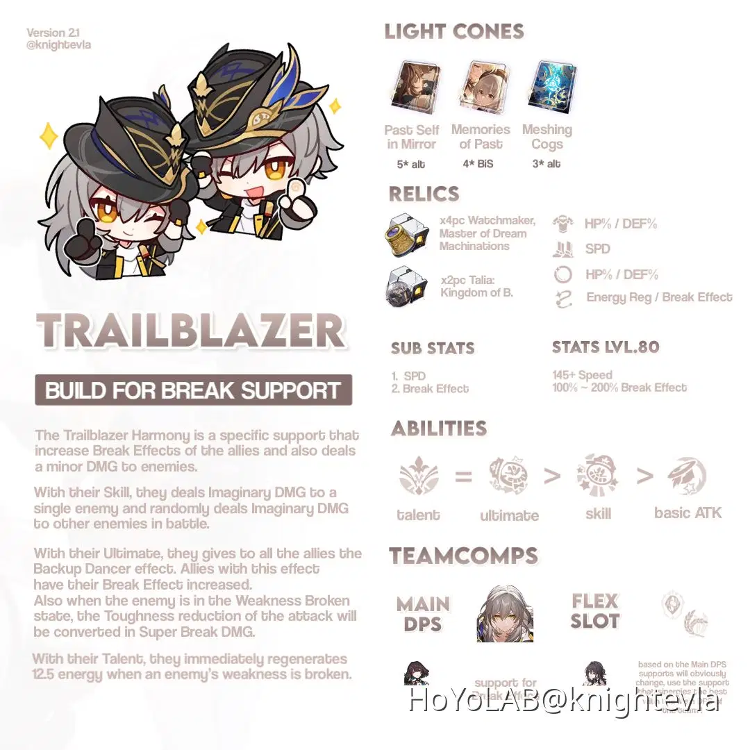 [VER 2.2] Harmony Trailblazer Guide - Break Effect Support Honkai: Star ...