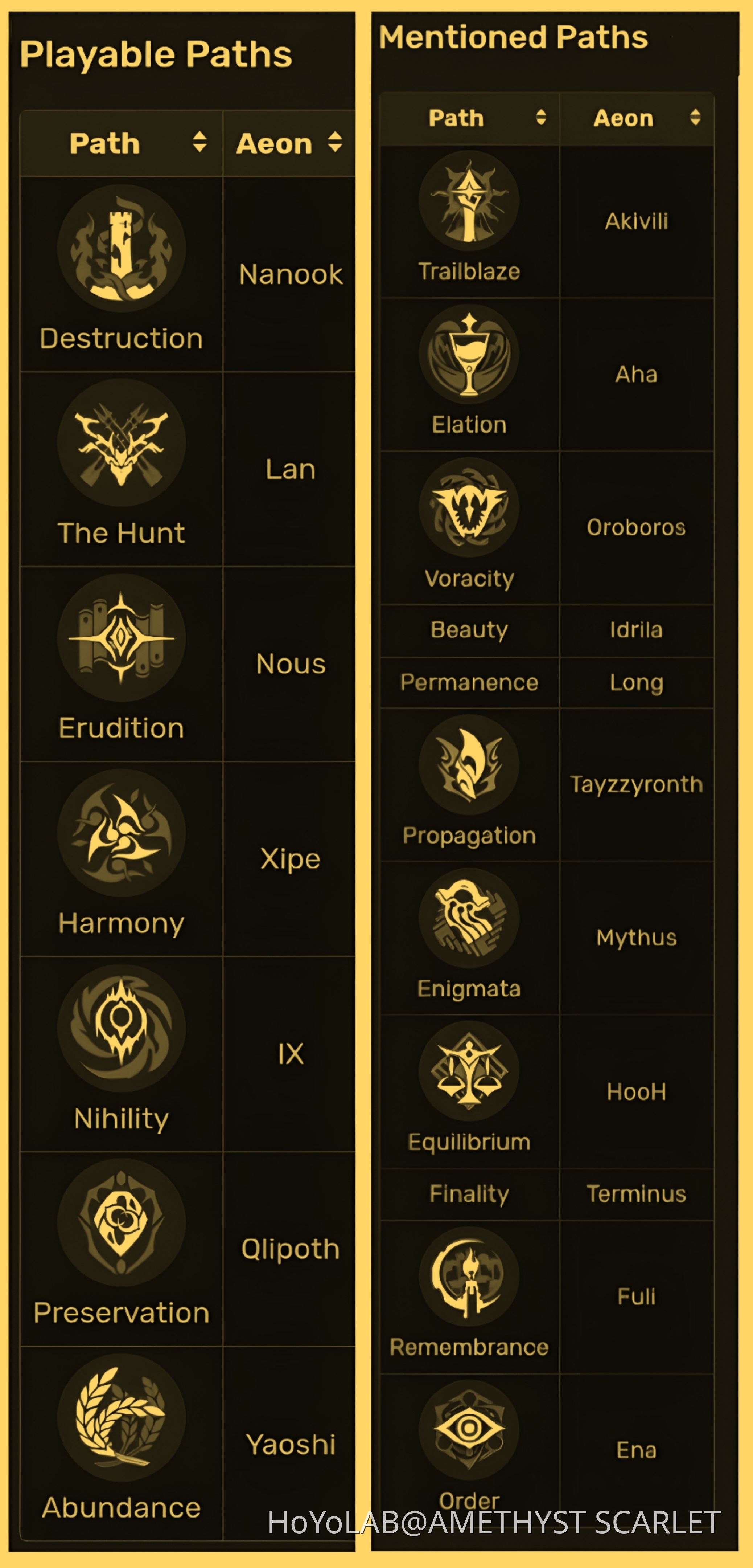 [ 🌟 ] What Other Paths Do You Wish Trailblazer To Gain ?! 🔥 Honkai: Star Rail | HoYoLAB