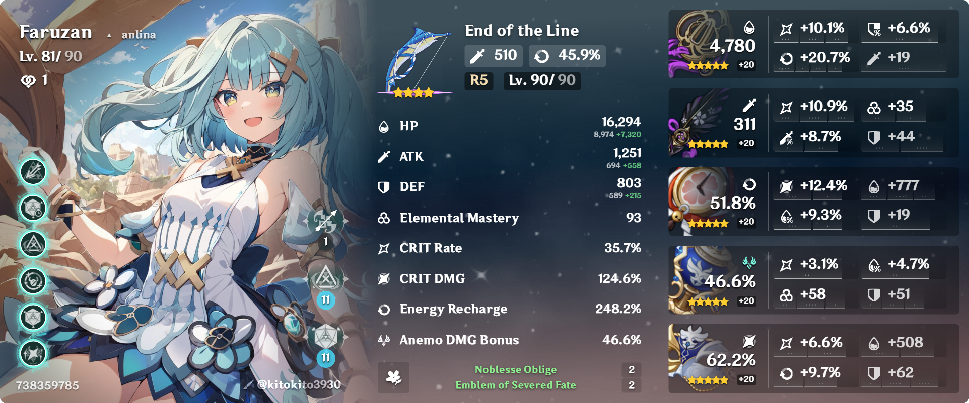 My Faruzan build Genshin Impact | HoYoLAB