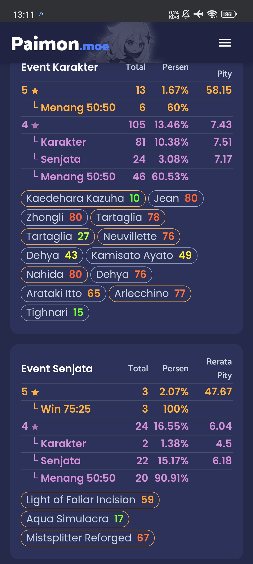 ta pe la merah" yg penting menang 🥲 Genshin Impact | HoYoLAB