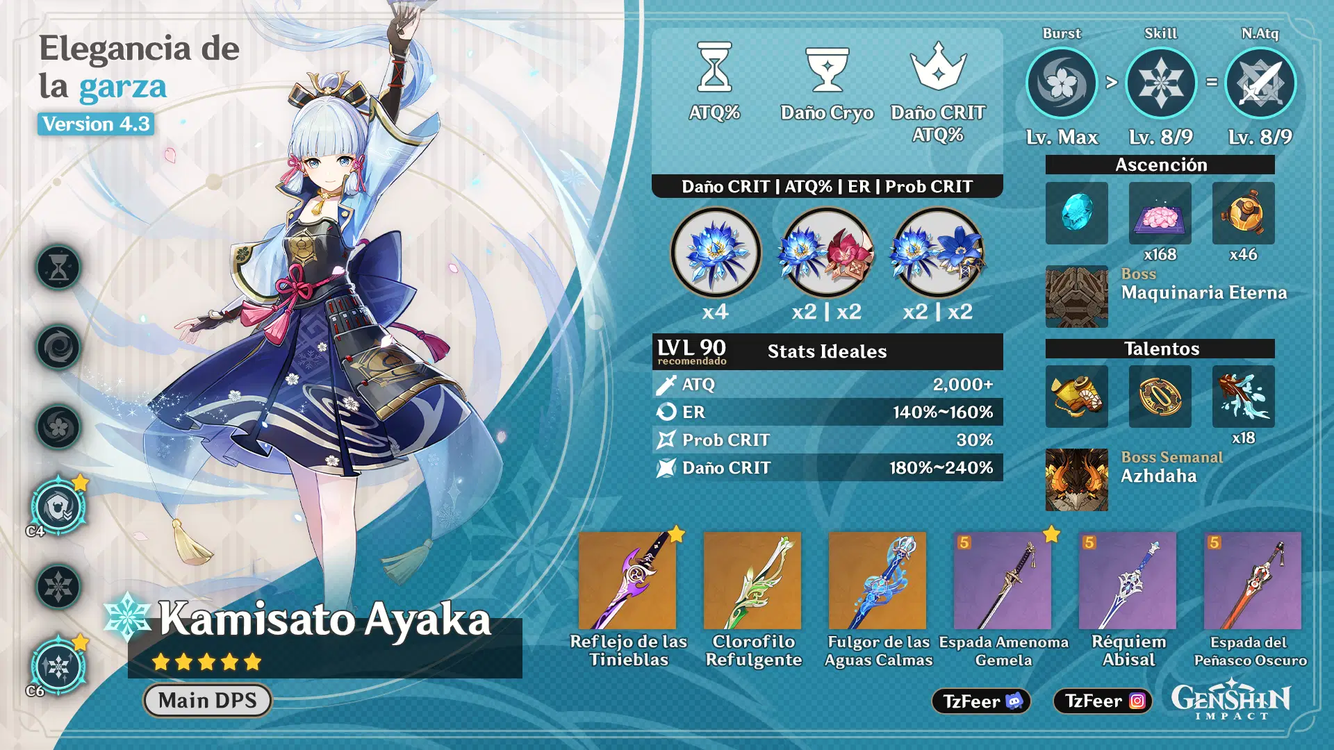 [Version 4.3] Kamisato Ayaka: Guía de personaje (Build Guide) Genshin Impact | HoYoLAB