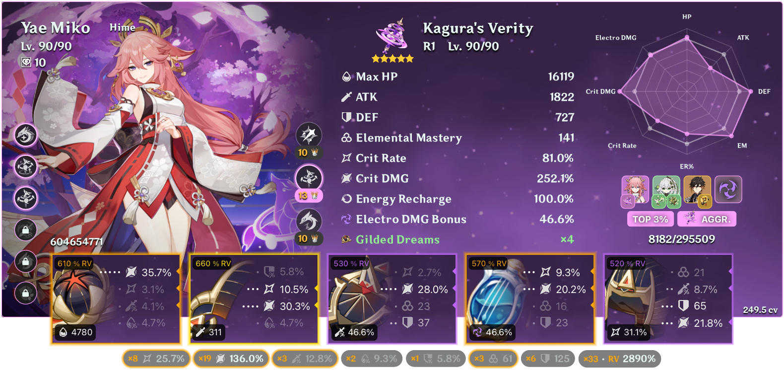 My Yae Miko builds 💜🩷 Genshin Impact | HoYoLAB