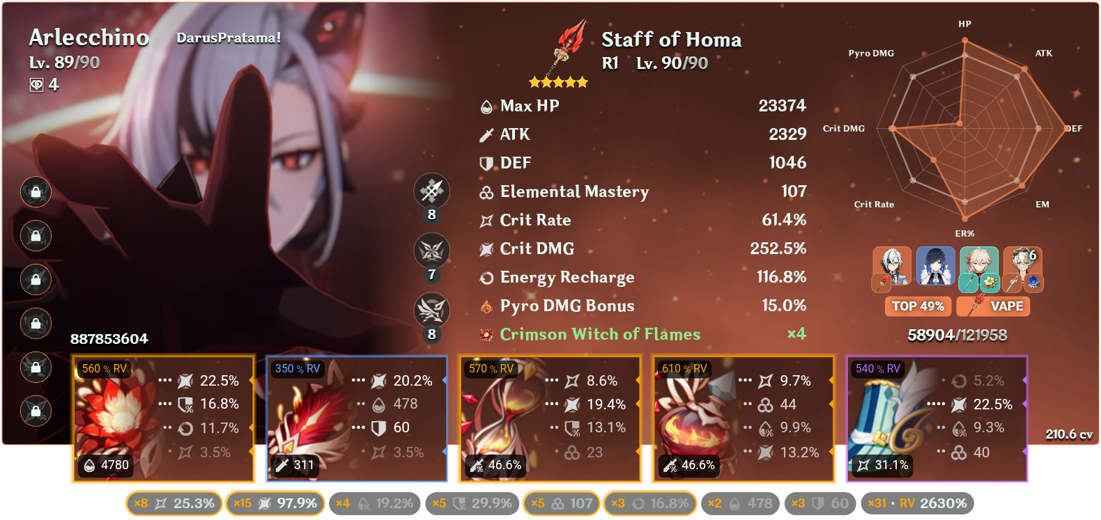 Build Arlechinno.. Genshin Impact | HoYoLAB