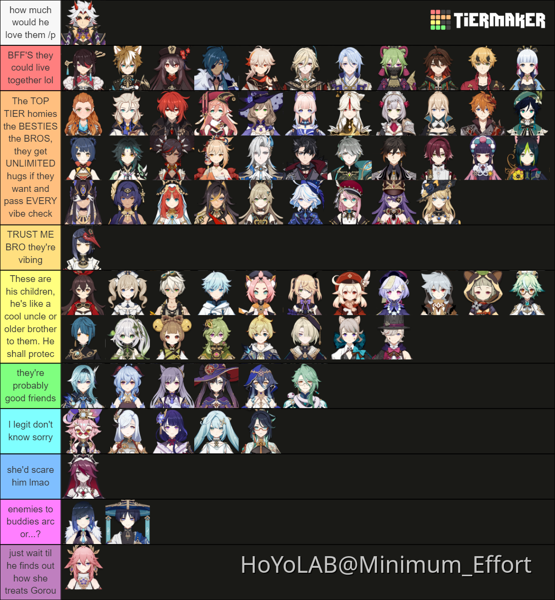 Updated friendship tier list Genshin Impact | HoYoLAB