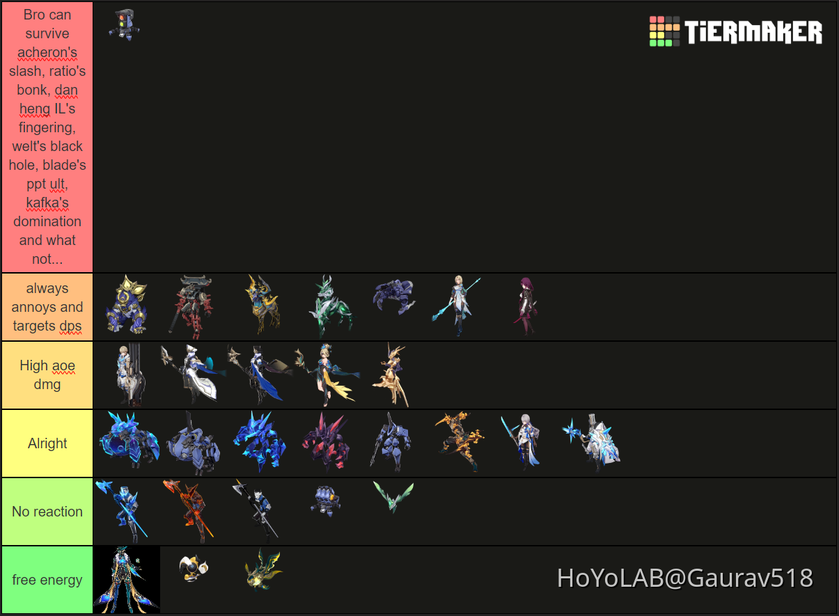 Tierlist on enemy ranging from least to HIGHLY annoying Honkai: Star ...