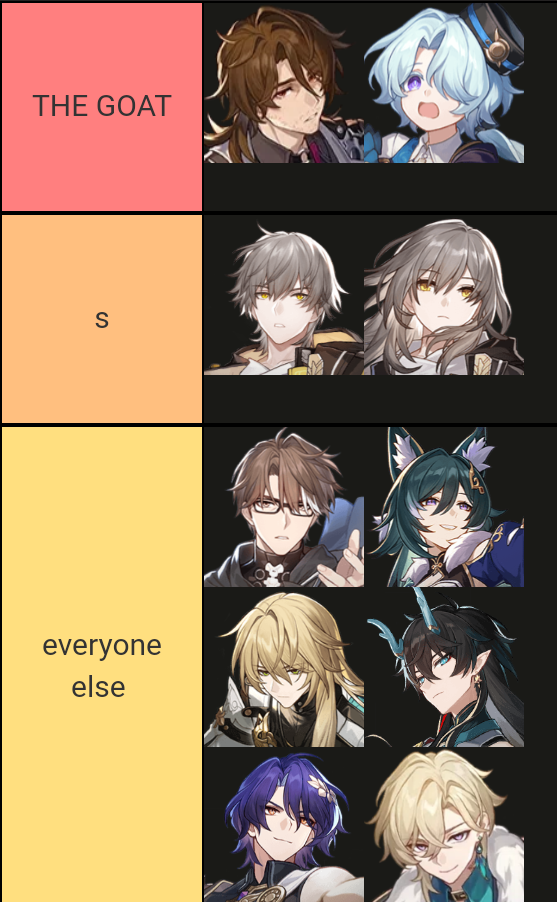 Imaginary character tier list Honkai: Star Rail | HoYoLAB