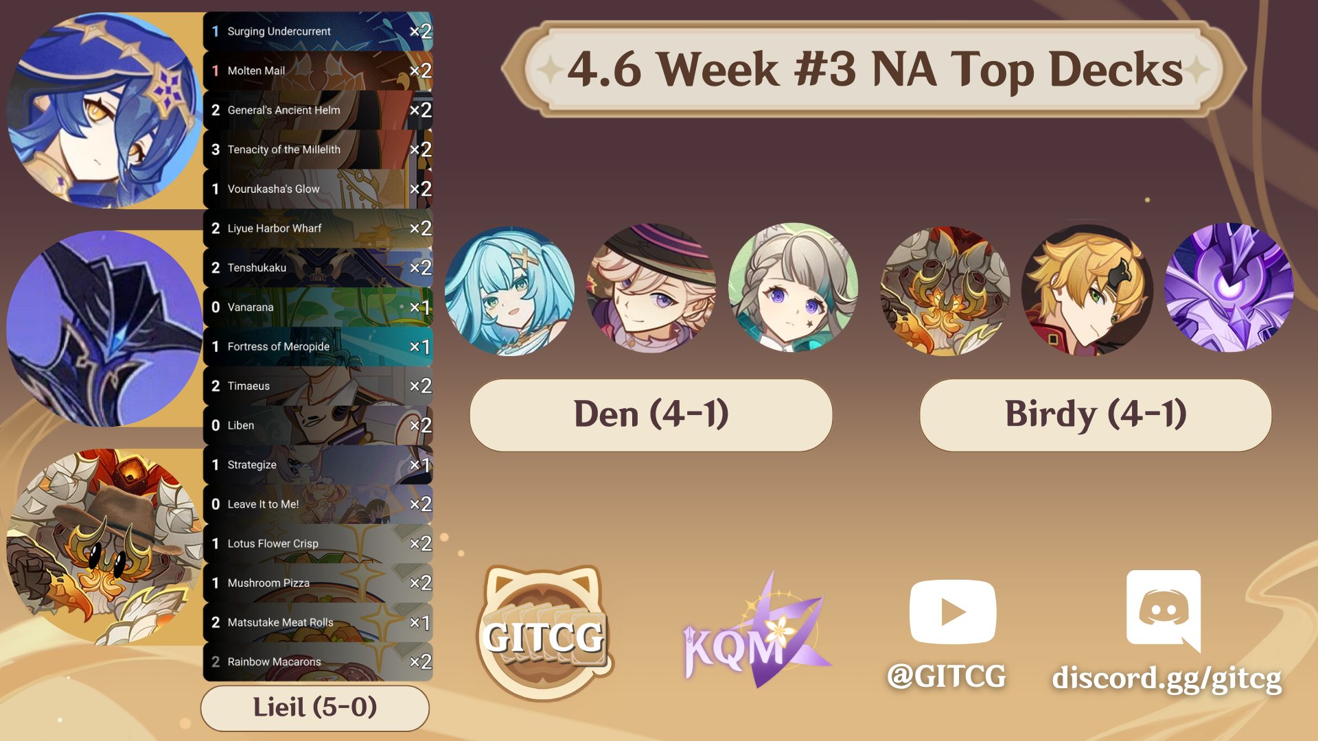 GITCG Top Decks 4.6 Week 3 Genshin Impact | HoYoLAB