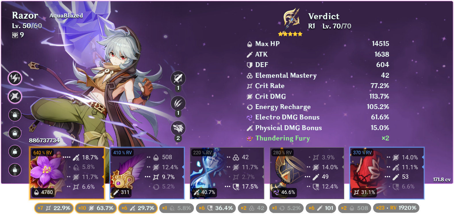 Razor team🐺🐺 Genshin Impact | HoYoLAB