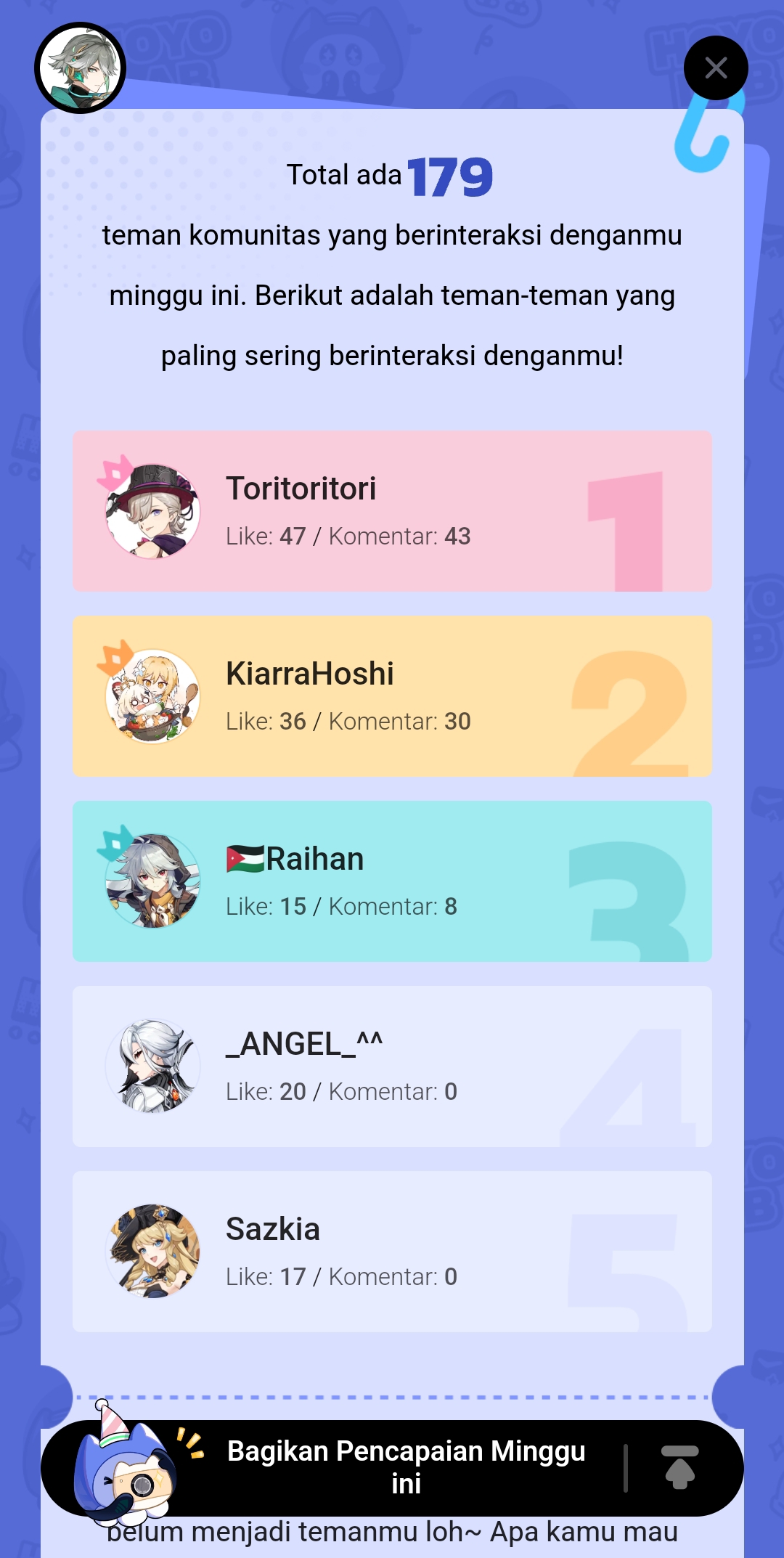 Humu Humu.....(Thanks)😄 Genshin Impact | HoYoLAB