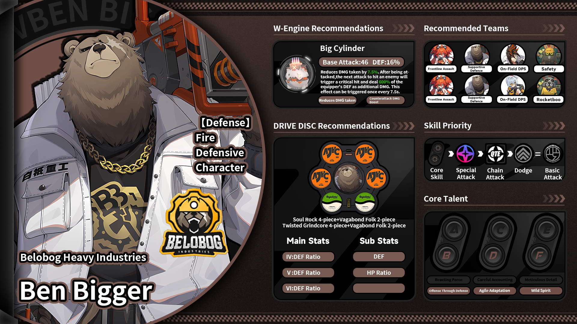 [Zenless Zone Zero] Ben Bigger| Detailed Infographic Guide! Strap On ...