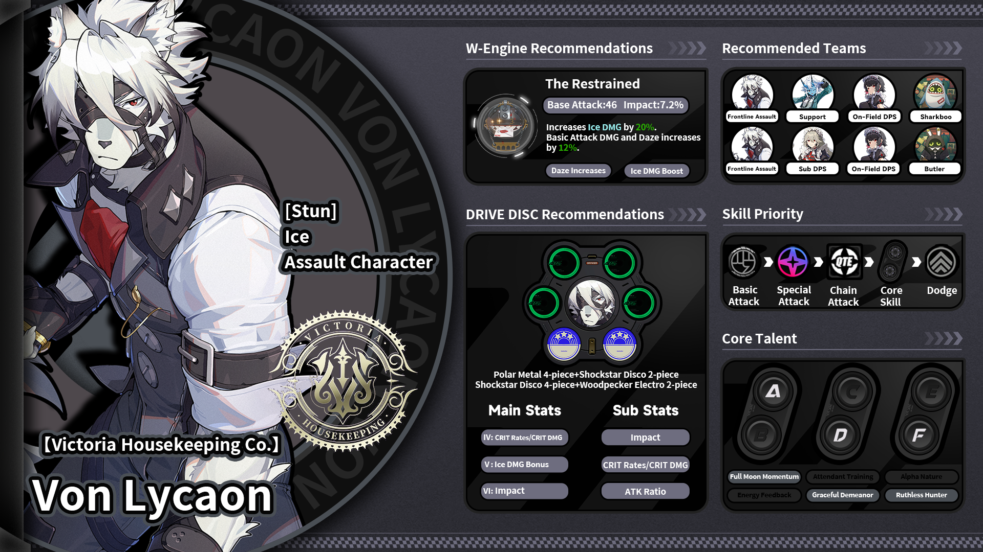 [Zenless Zone Zero] Von Lycaon | Detailed Infographic Guide! Elegance ...