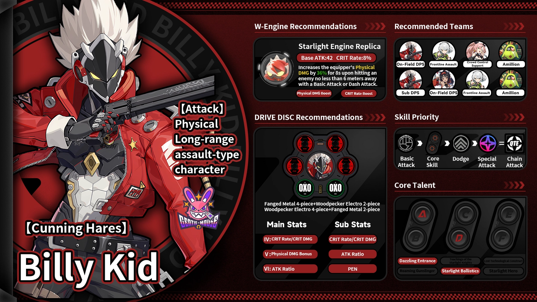 [Zenless Zone Zero] Billy·Kid | Detailed Infographic Guide！Starlight ...