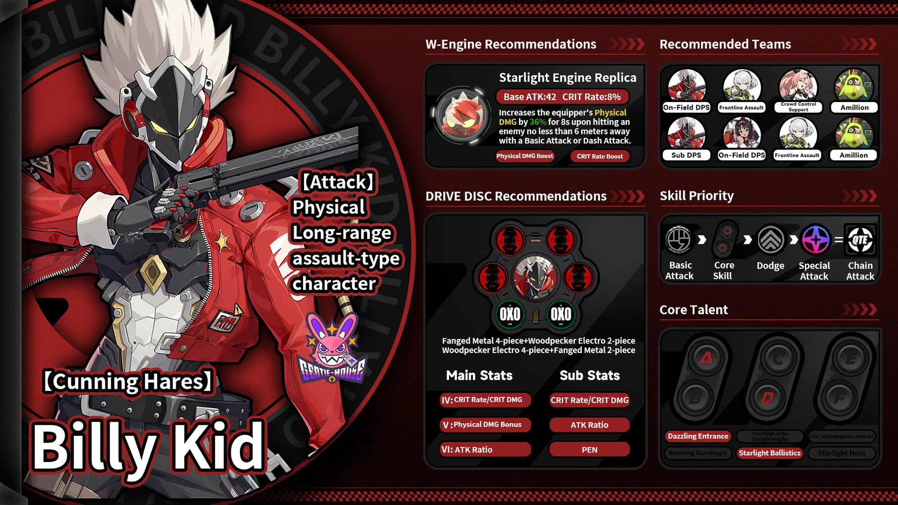 [Zenless Zone Zero] Billy·Kid | Detailed Infographic Guide！Starlight ...