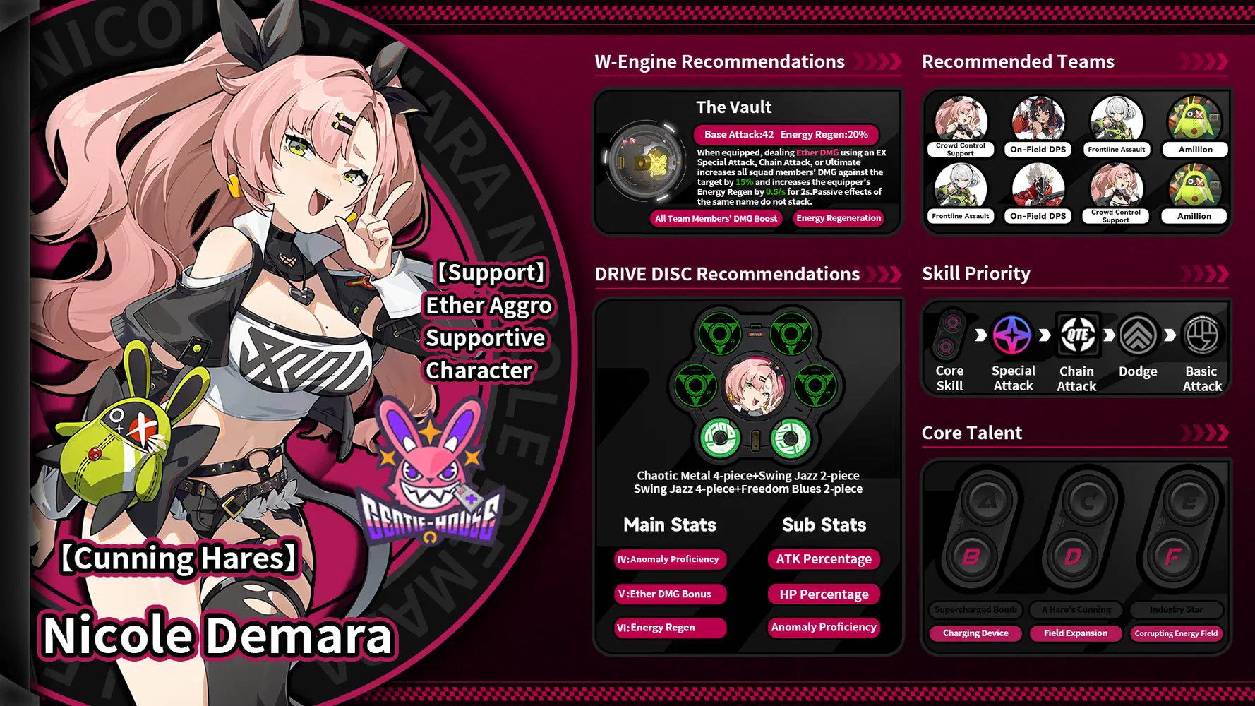 [Zenless Zone Zero] Nicole Demara |Detailed Infographic Guide! Since ...