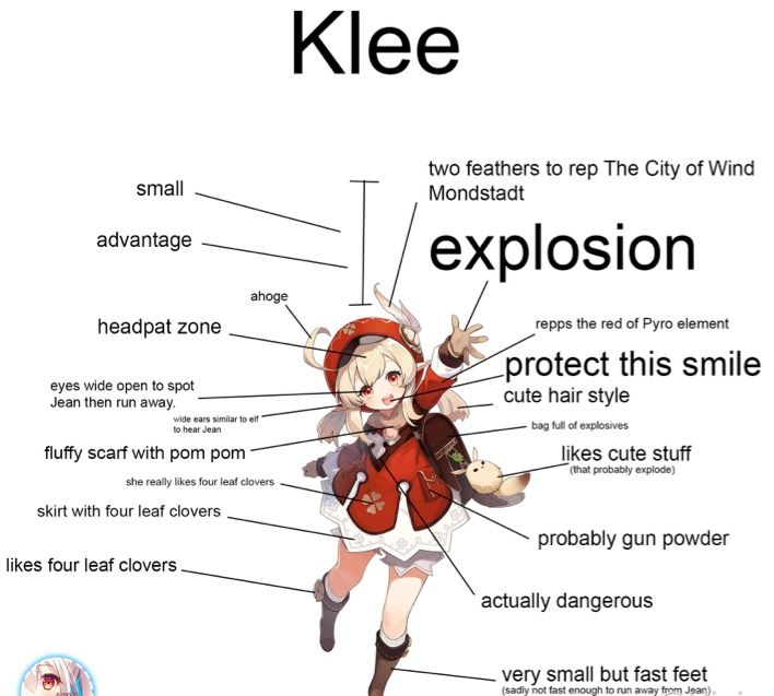 Daily Klee Meme Genshin Impact | HoYoLAB