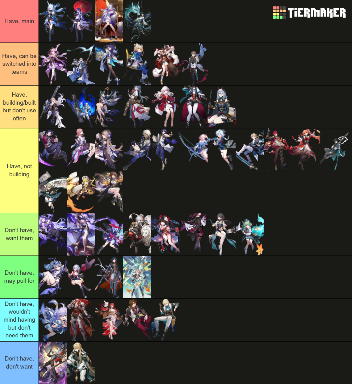 Pull Priority list HSR Honkai: Star Rail | HoYoLAB