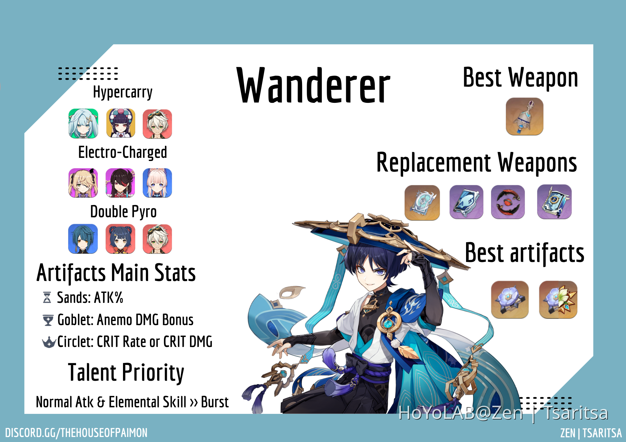 Wanderer Build Guide Genshin Impact | HoYoLAB