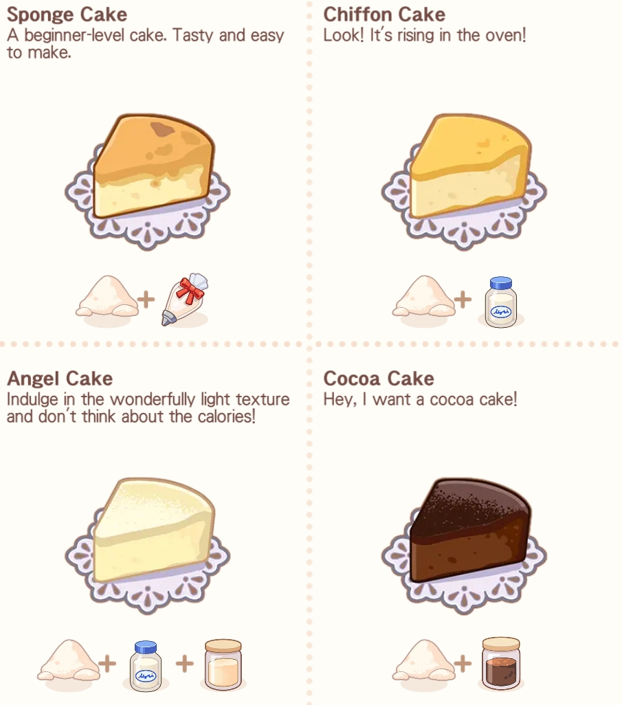 Cooking Trials: Cake Recipes Tears of Themis | HoYoLAB