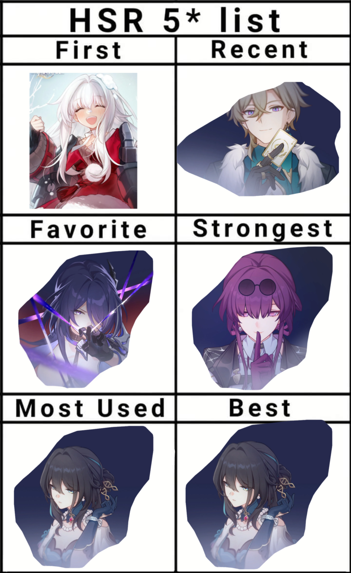 Mis personajes de 5* en hsr! Honkai: Star Rail | HoYoLAB