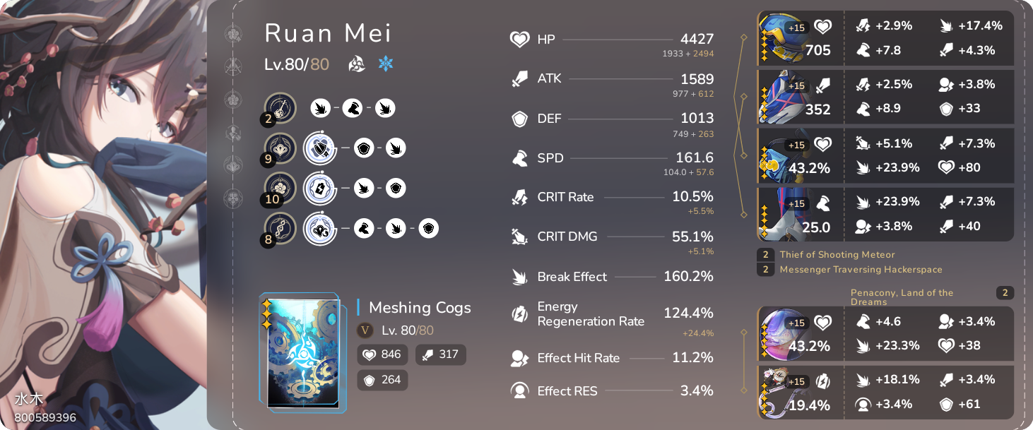 Perfect F2P Ruan Mei Build Honkai: Star Rail | HoYoLAB