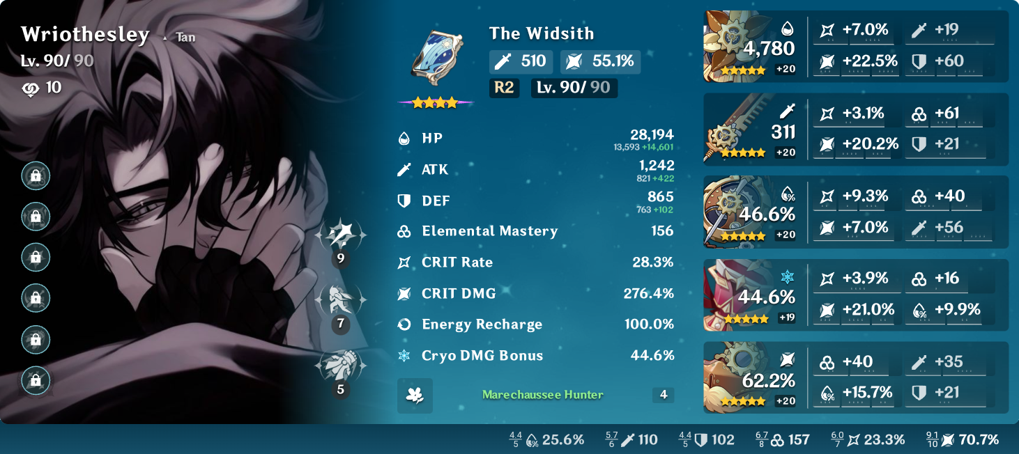How's my Wriothesley Genshin Impact | HoYoLAB