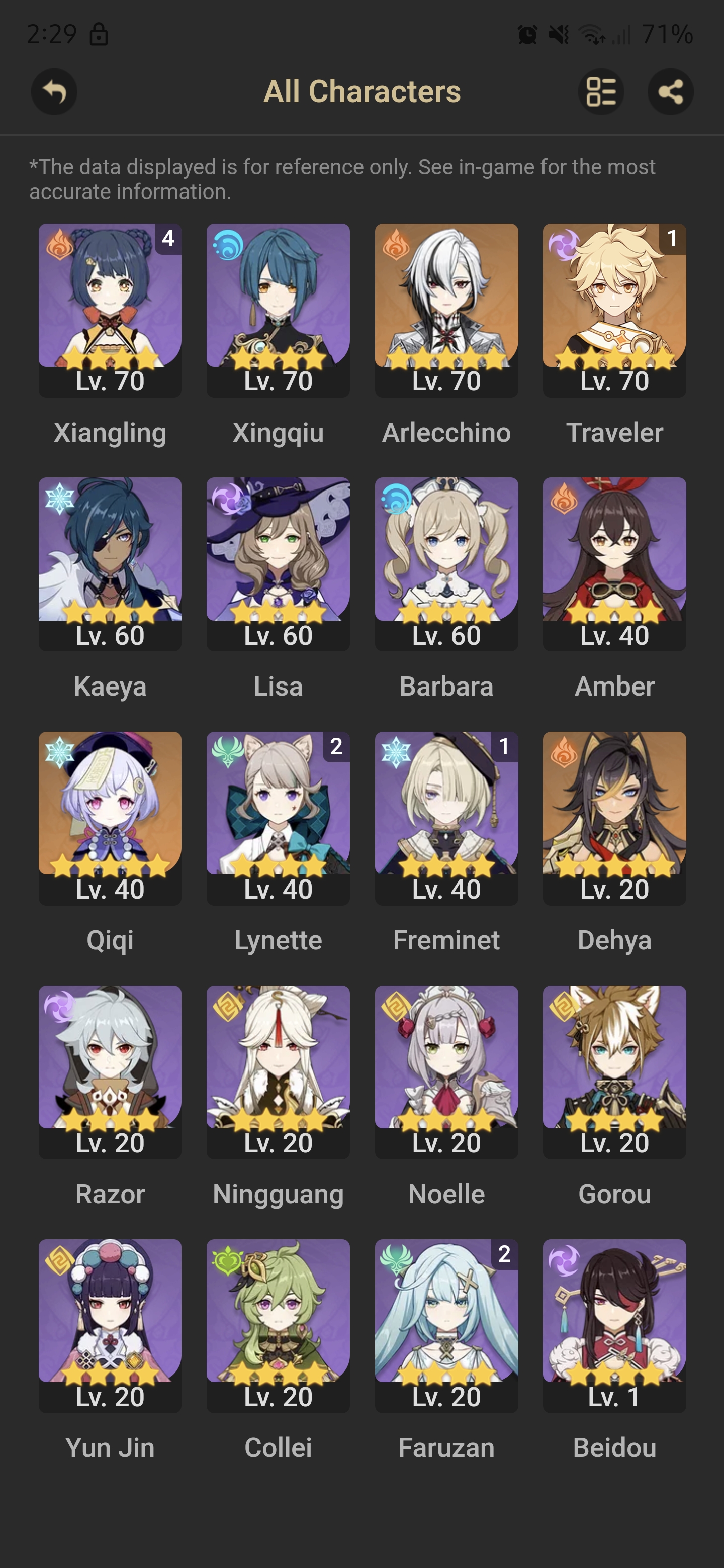 Arlecchino Team tips Genshin Impact | HoYoLAB