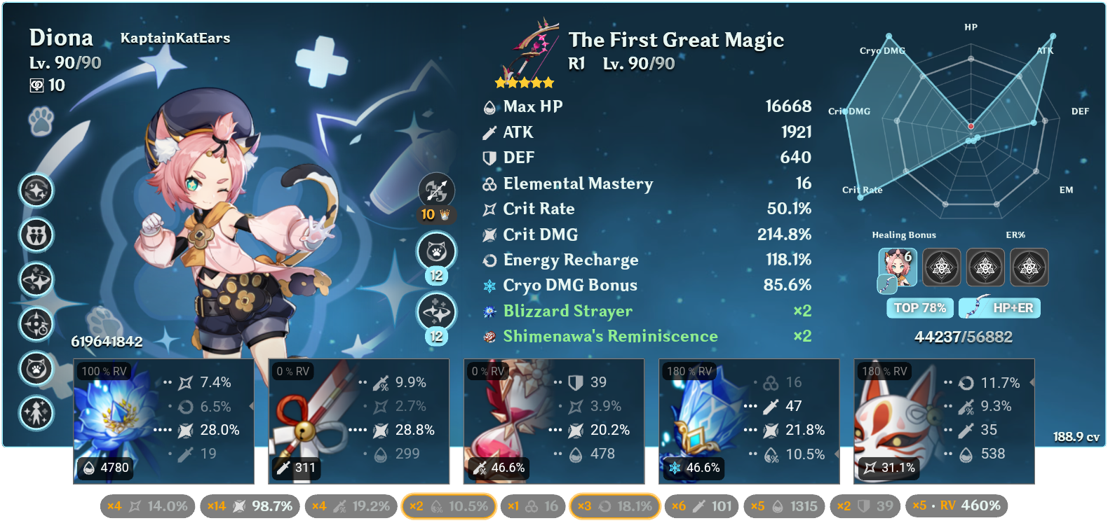 New and improved Diona build! Genshin Impact | HoYoLAB