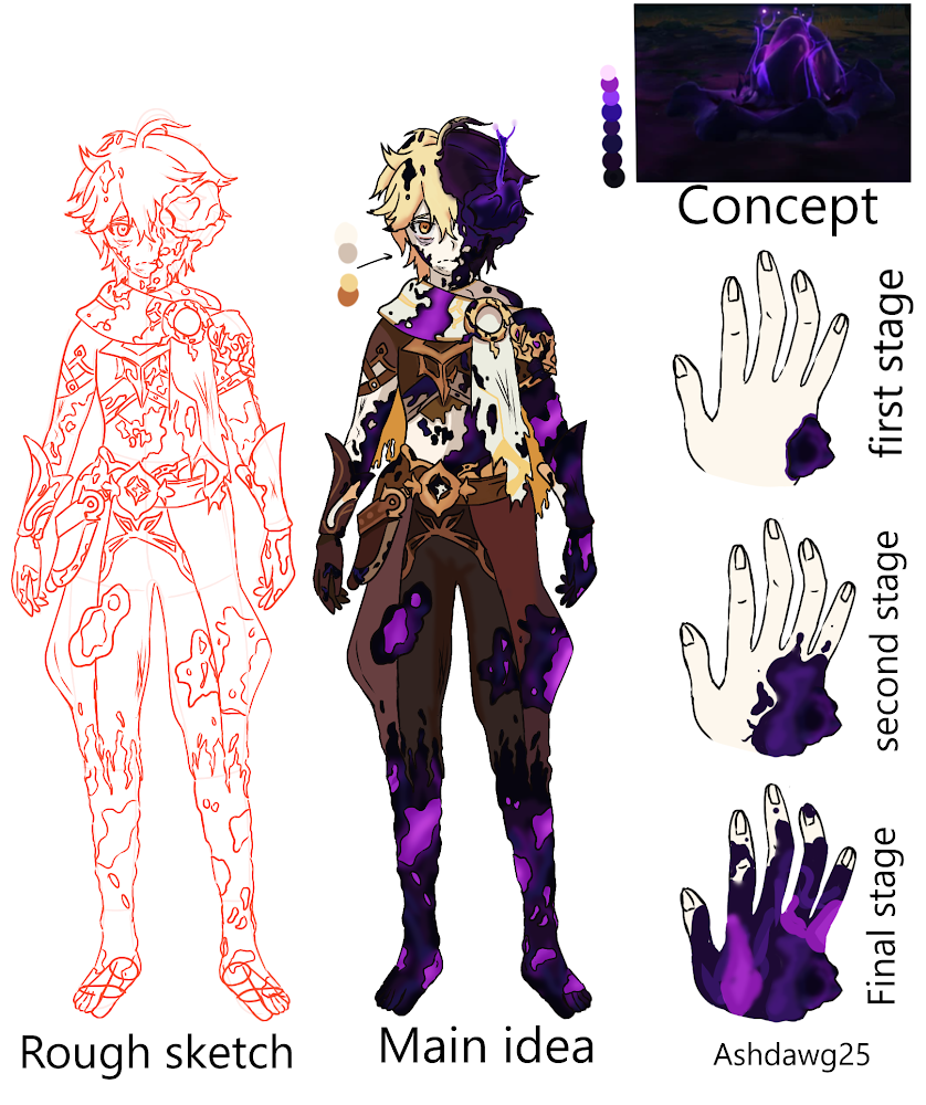 Dark mud infected Aether AU concept Genshin Impact | HoYoLAB